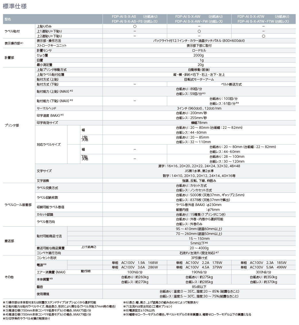 検定付き自動計量値付機 FDP-AI S-X｜自動計量値付機｜製品情報｜イシダ