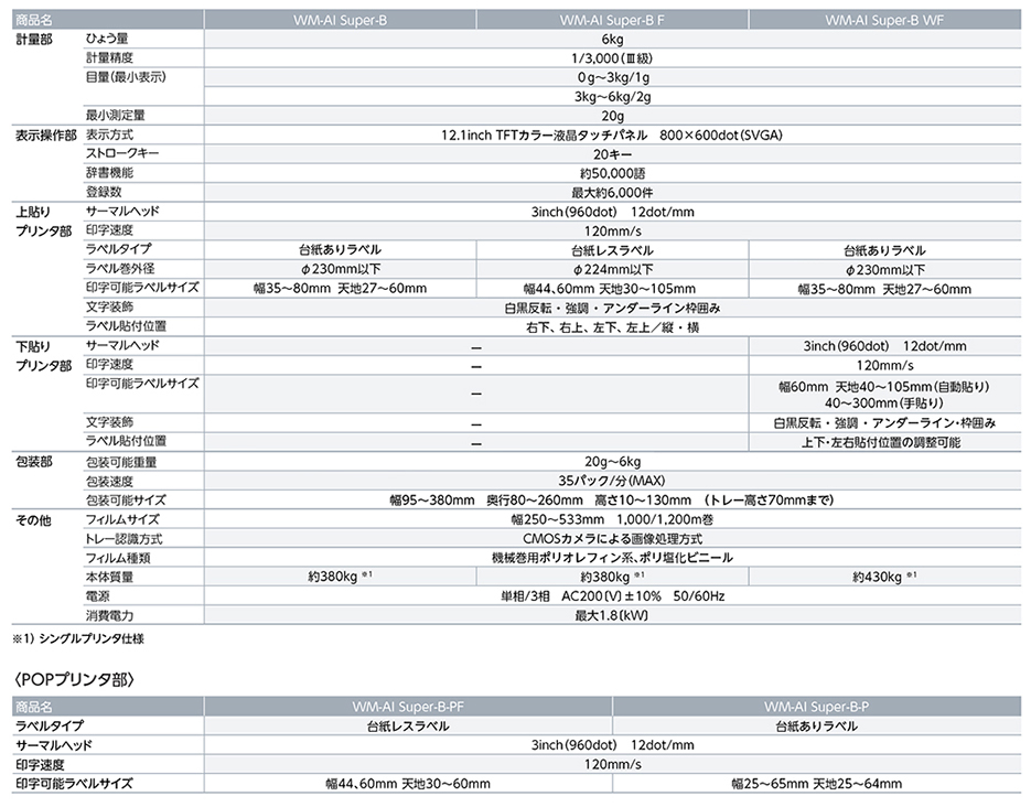 ライン対応タイプ自動計量包装値付機 WM-AI Super-B/B WF+PS-AI