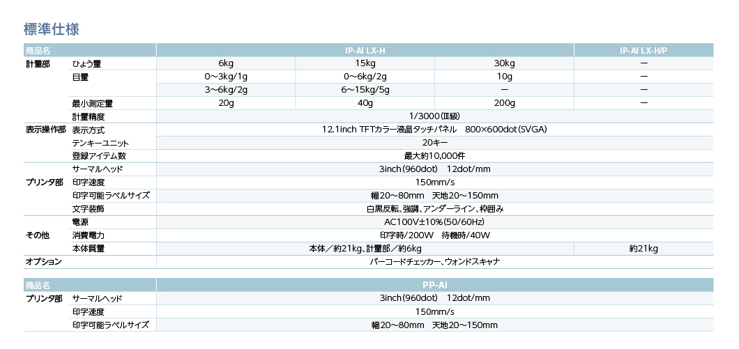 ハム・ソーセージ・加工食品向け計量値付機 IP-AI LX-H｜計量値付機｜製品情報｜イシダ