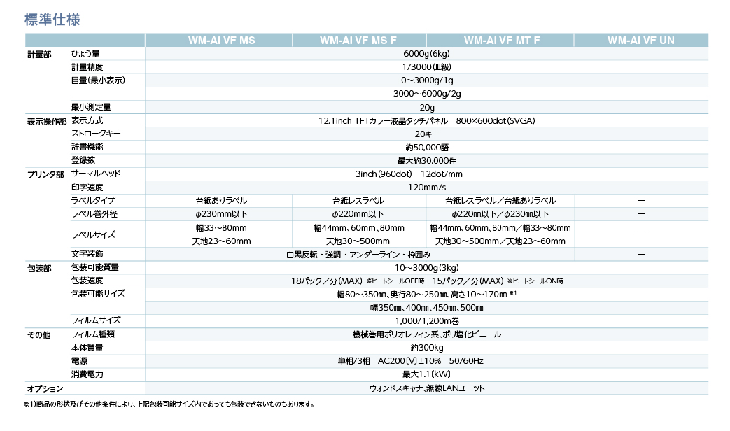 小型計量包装値付機 WM-AI VF｜包装｜製品情報｜イシダ