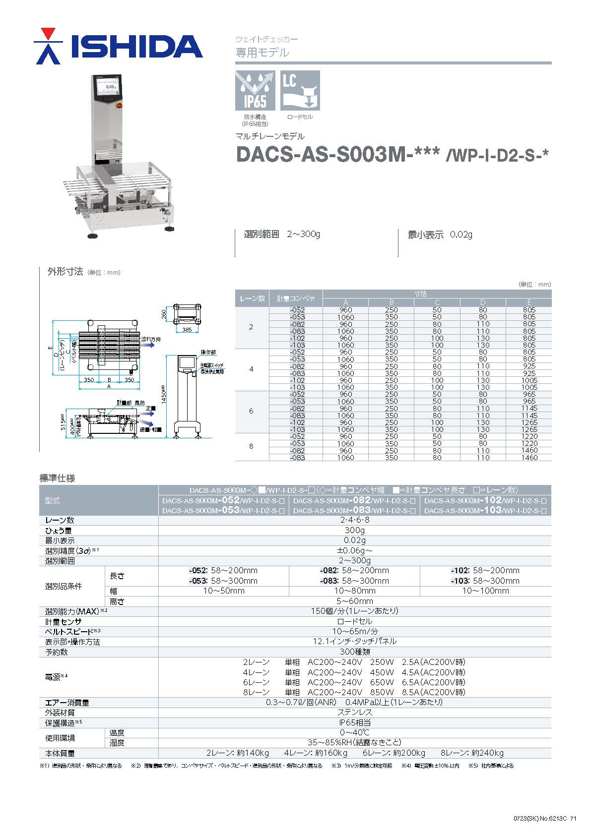 ウェイトチェッカー DACS-AS マルチレーンモデル｜検査・検出｜製品情報｜イシダ